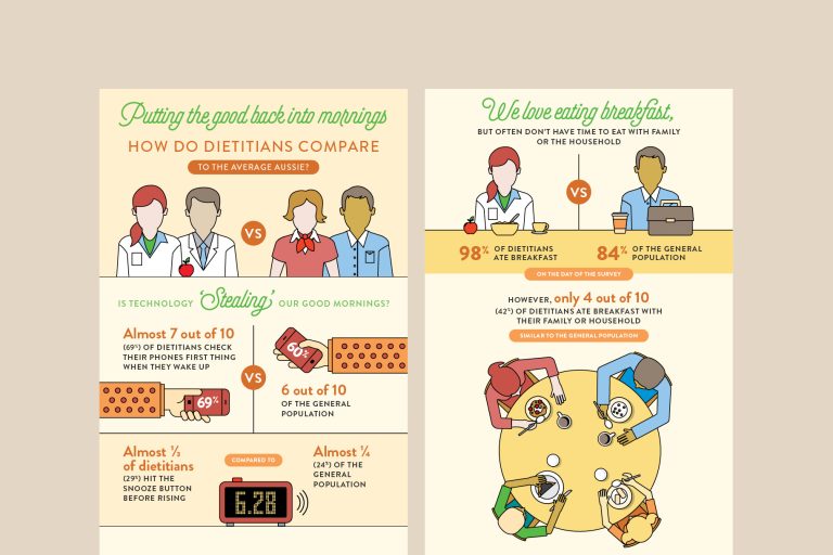 Infographic Designer Melbourne | Professional, Impressive, Persuasive ...